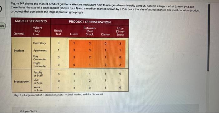 Figure 9−7 shows the market-product grid for a | Chegg.com