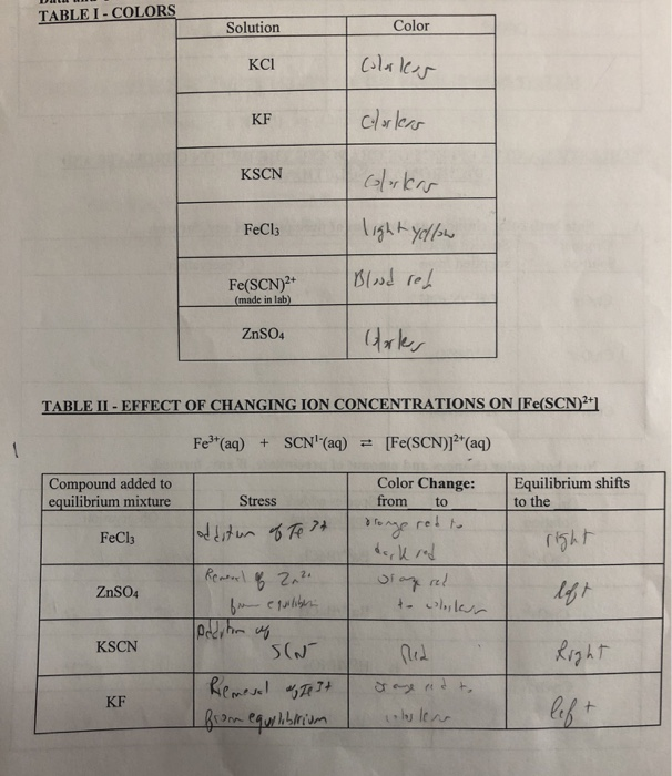 Solved TABLE V-COLORS OF COBALT(I) CONTAINING IONS lon Color | Chegg.com