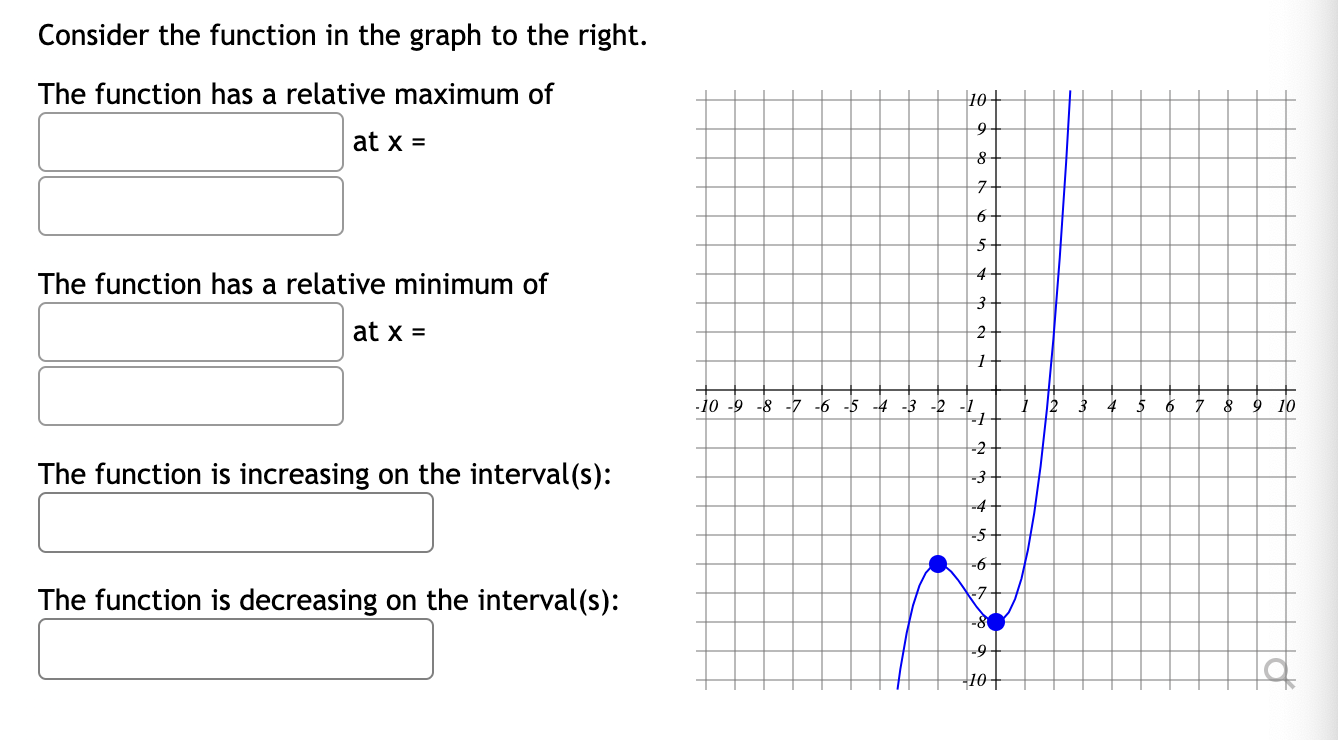 Solved Consider the function in the graph to the right.The | Chegg.com