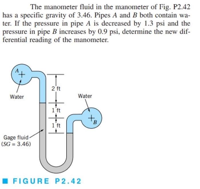 Solved The manometer fluid in the manometer of Fig. P2.42 | Chegg.com