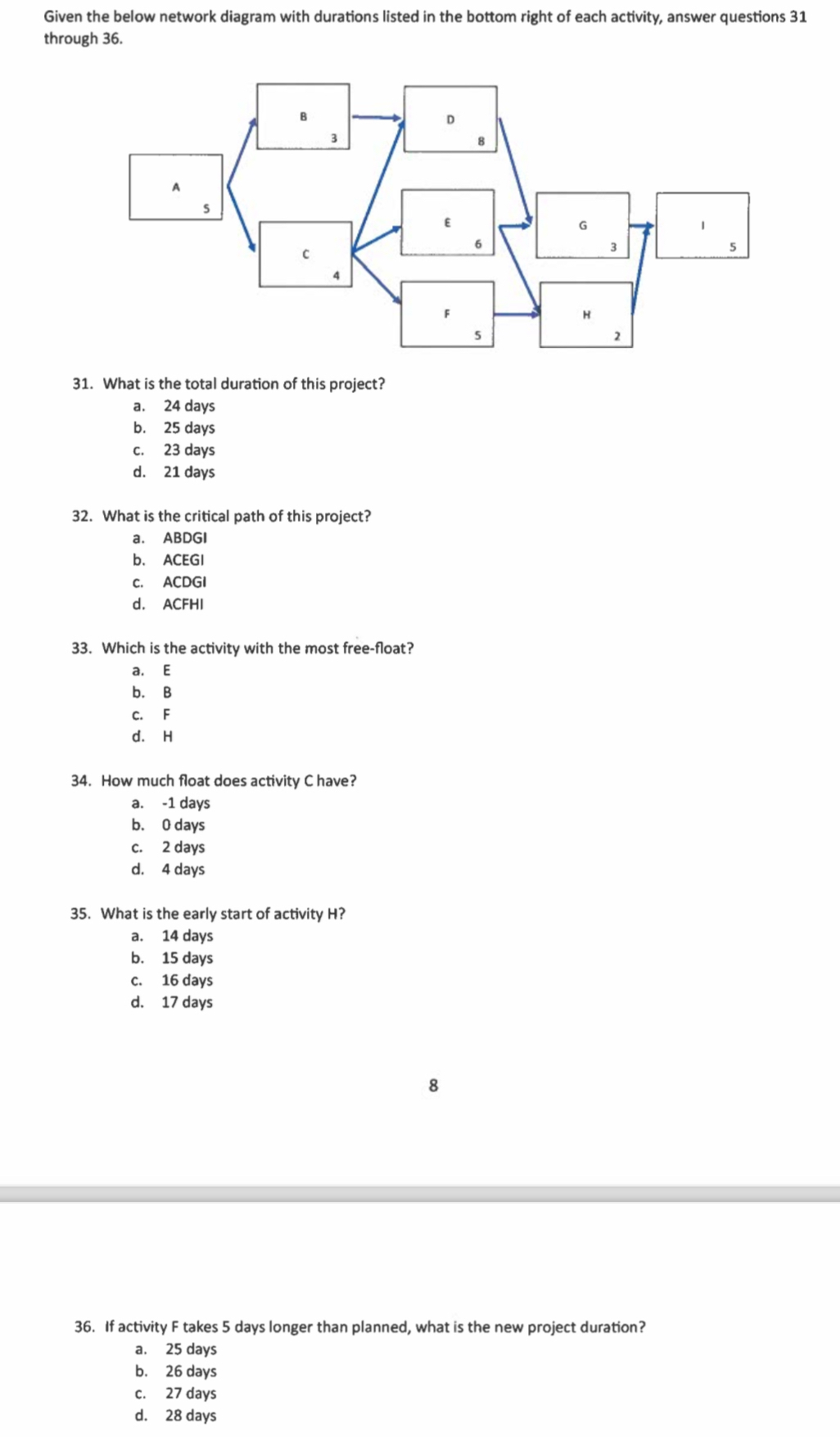 Solved Given the below network diagram with durations listed | Chegg.com