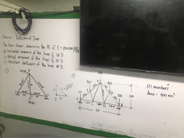 Solved Exercise: Deflection of Truss For truss shown, | Chegg.com