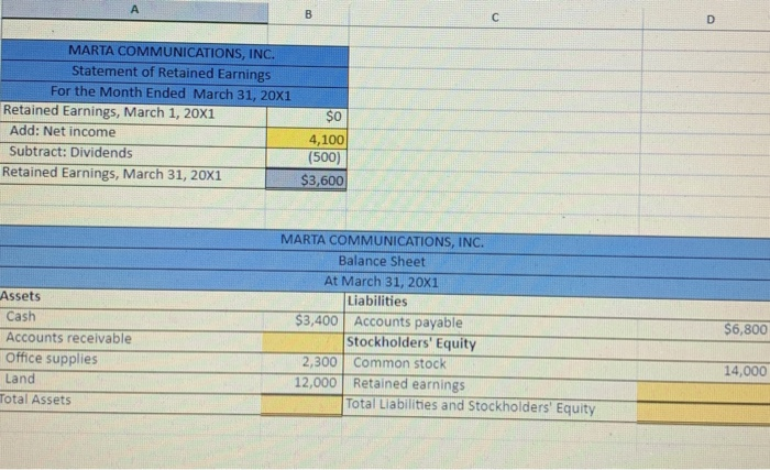 Solved Relationships among Financial Statements using | Chegg.com