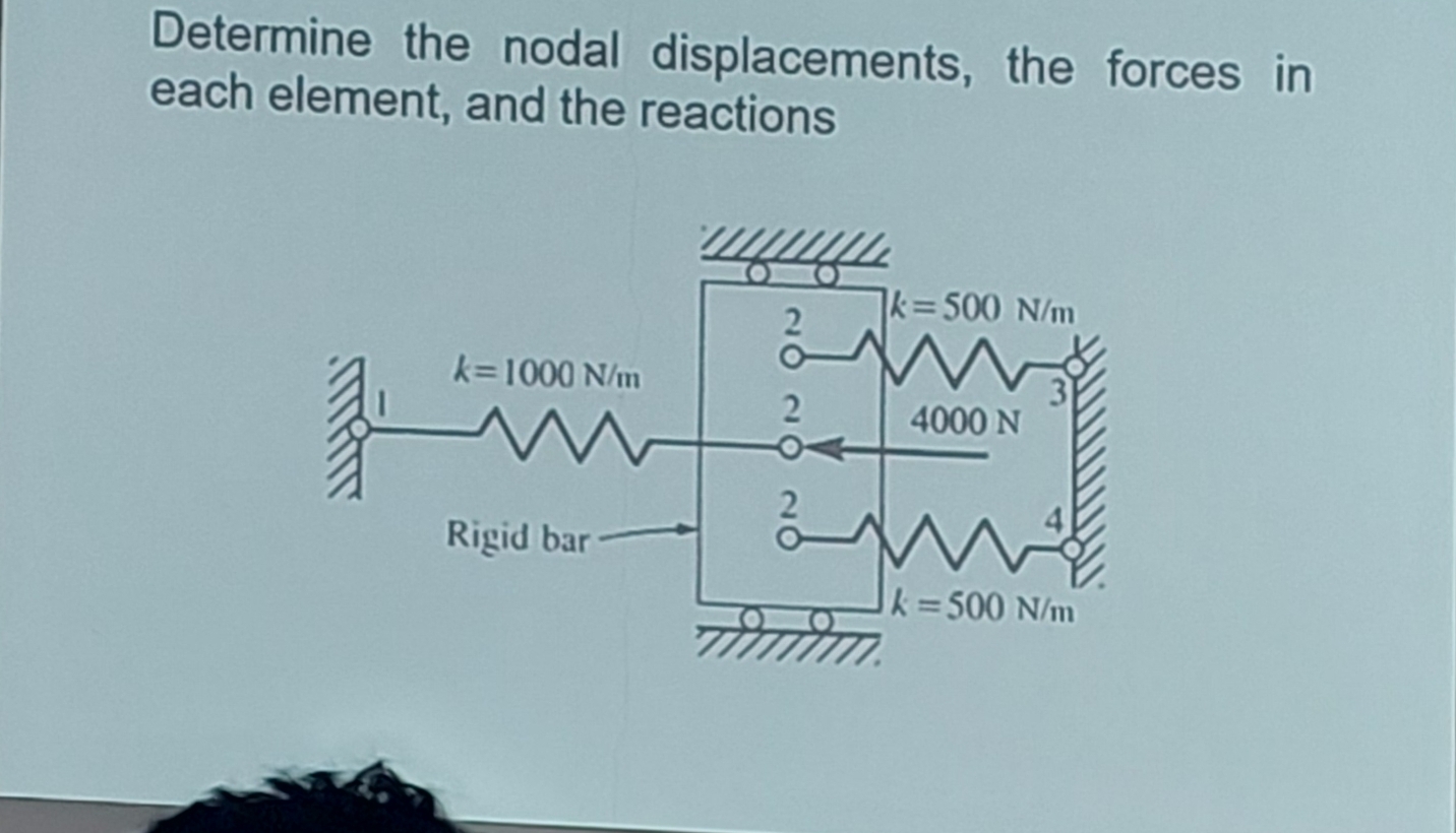 Solved Determine the nodal displacements, the forces in each | Chegg.com