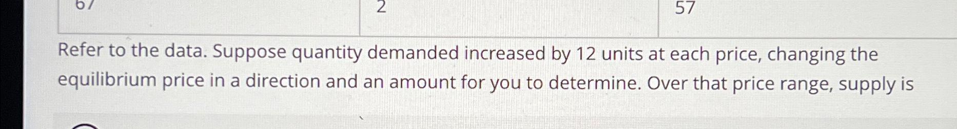 Solved Refer to the data. Suppose quantity demanded | Chegg.com Solved Refer to the data. Suppose quantity demanded | Chegg.com