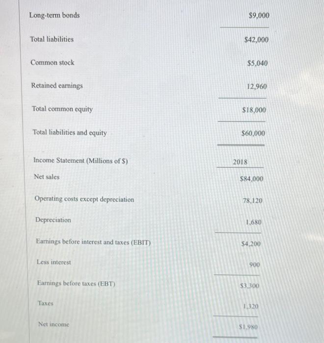 [Solved]: Exhibit 4.1 The balance sheet and income statemen