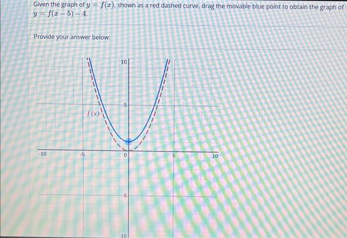 Solved Given the graph of y=f(x), shown as a red dashed | Chegg.com