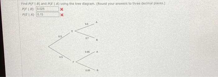 Solved Find P(F∣B) and P(E∣A) using the tree dlagram. (Round | Chegg.com