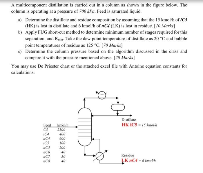 Solved A multicomponent distillation is carried out in a | Chegg.com