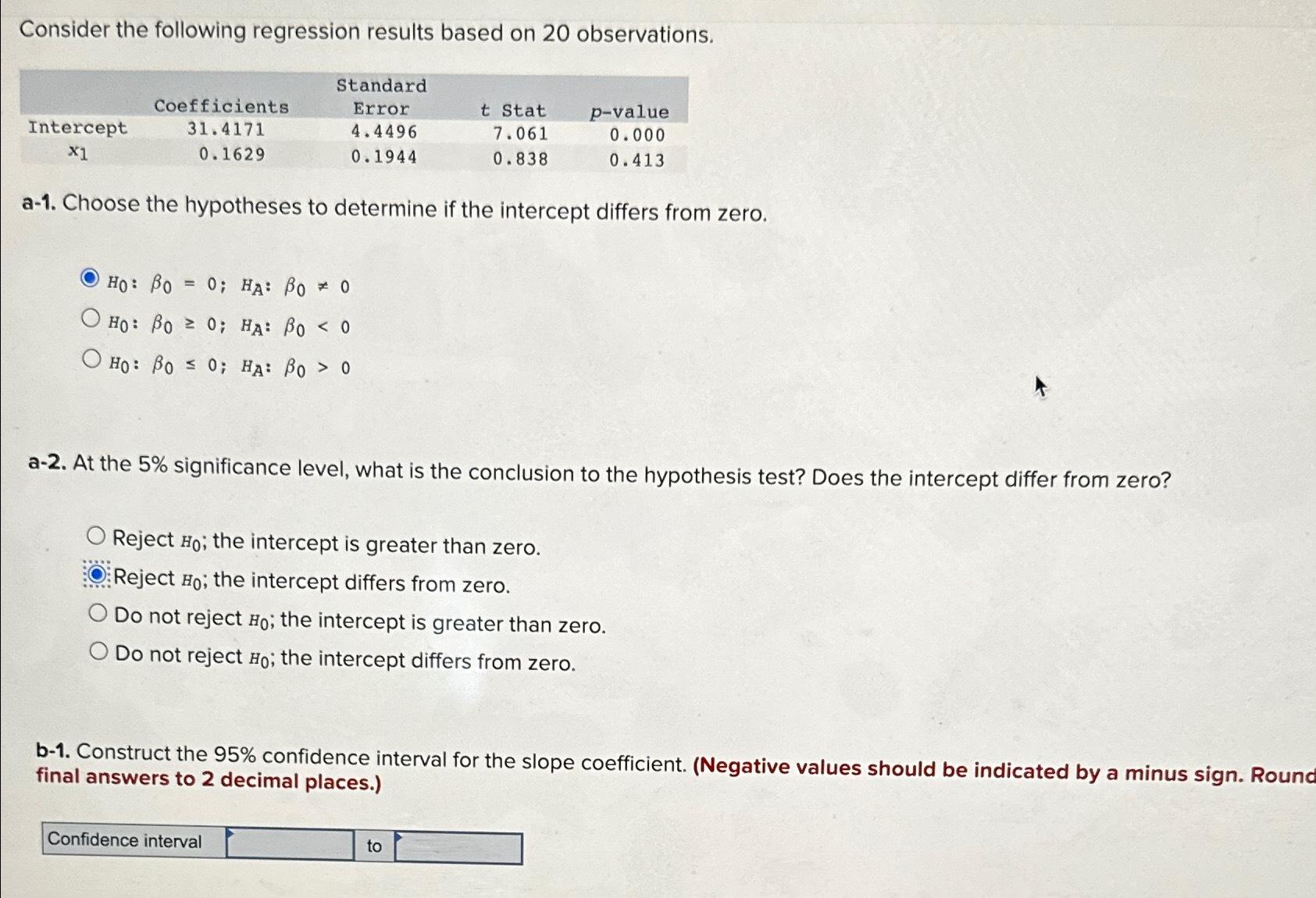 Solved Consider the following regression results based on 20 | Chegg.com