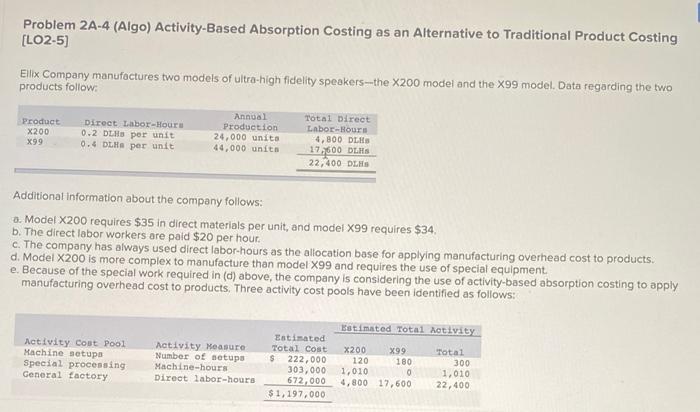 Solved Problem 2A-4 (Algo) Activity-Based Absorption Costing | Chegg.com