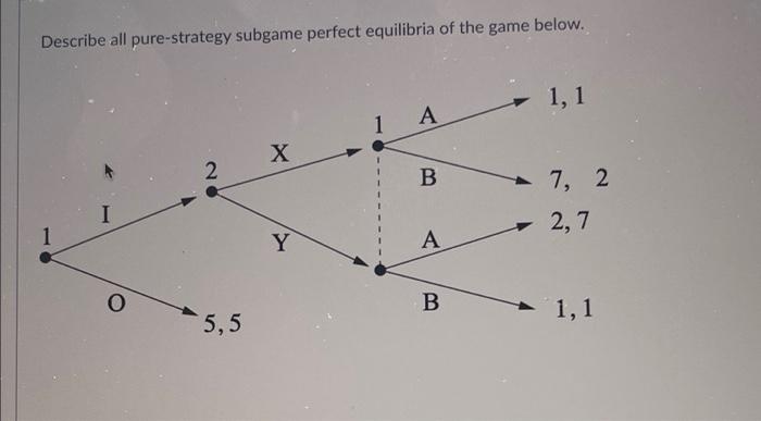 Solved Suppose that the stage game below is infinitely | Chegg.com