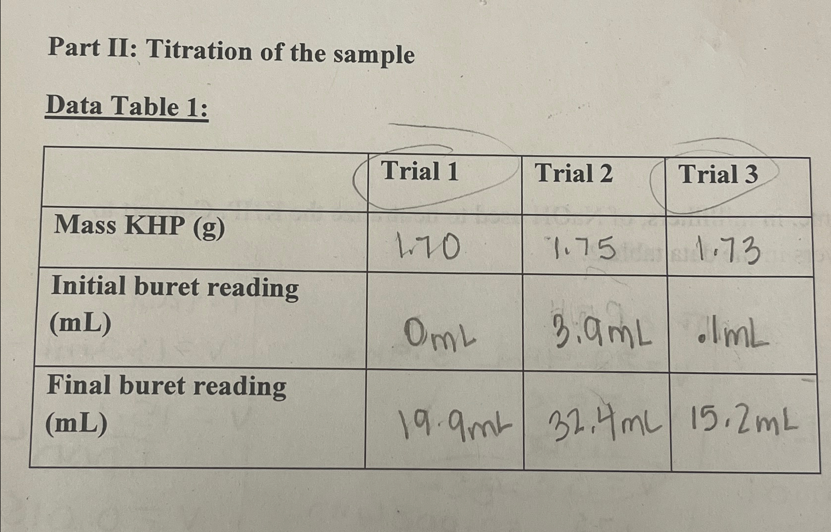 Solved Calculate the moles of KHP ﻿you titrated for each | Chegg.com