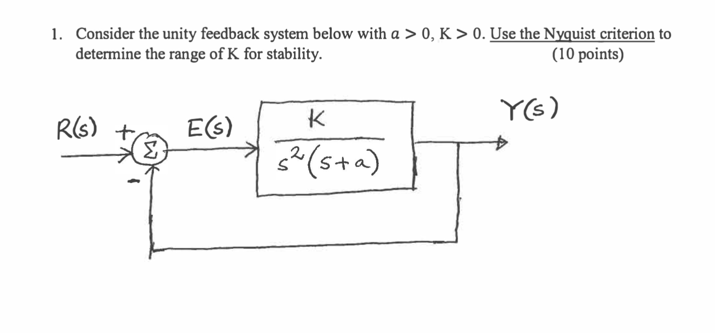 Solved Consider the unity feedback system below with | Chegg.com