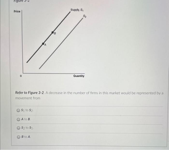 Solved Figure 3-1 Refer to Figure 3-1. An increase in the | Chegg.com Solved Figure 3-1 Refer to Figure 3-1. An increase in the | Chegg.com