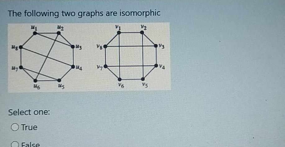 Solved The following two graphs are isomorphic 12 V2 Ug U3 | Chegg.com