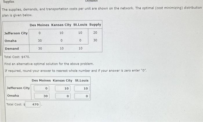 Solved Consider the following network representation of a | Chegg.com
