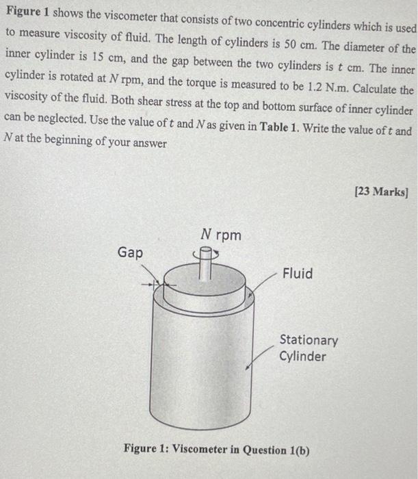 Solved Figure 1 shows the viscometer that consists of two | Chegg.com