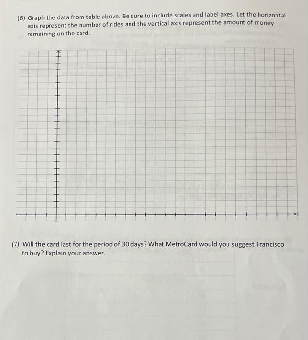 Solved (3) Option 2: Flat Rate (SF). (a) Calculate Edgar's | Chegg.com