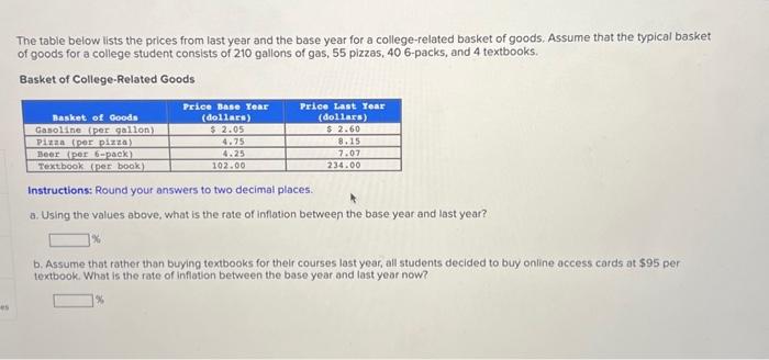 Solved The table below lists the prices from last year and | Chegg.com