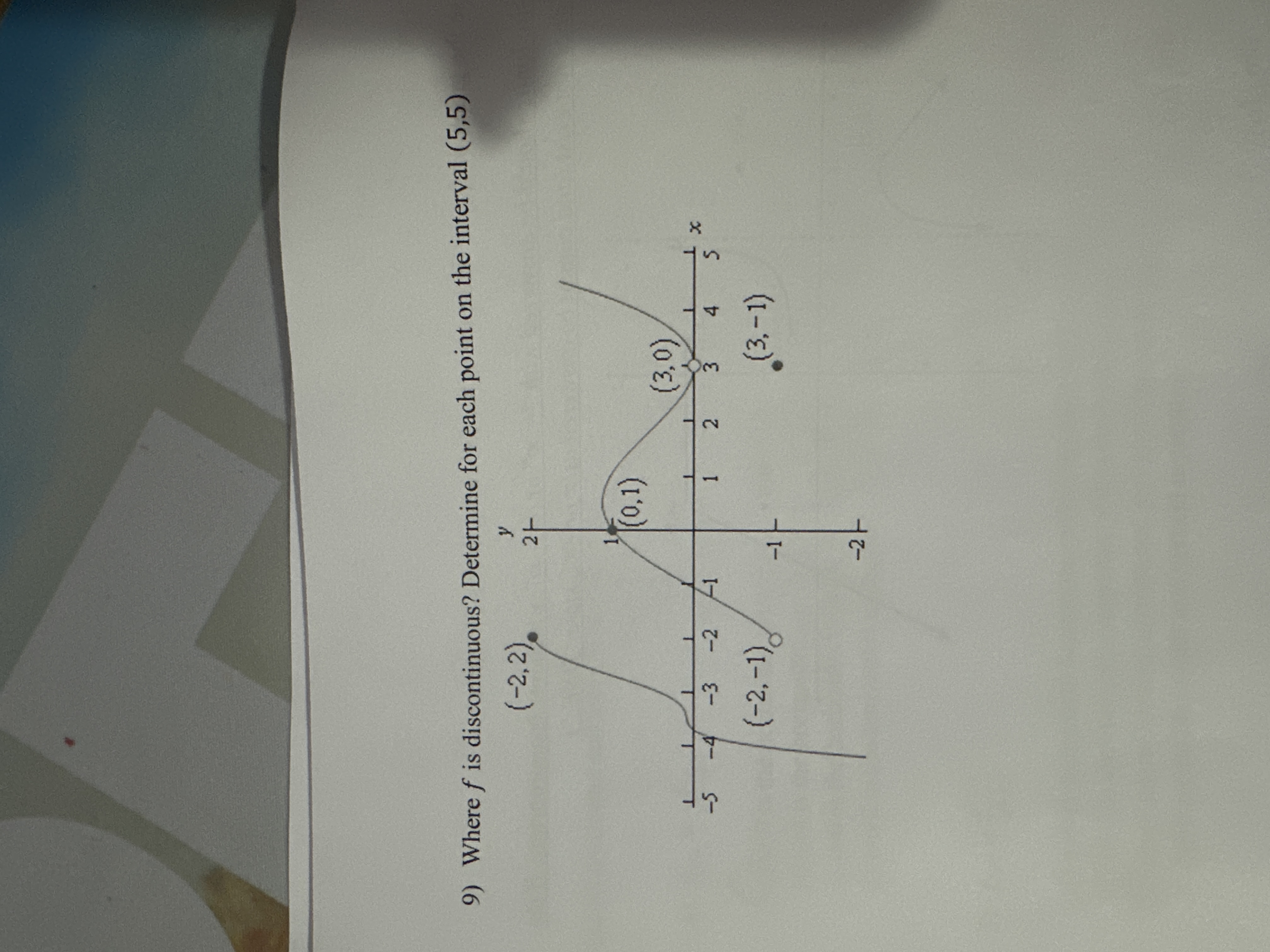 Solved Where f ﻿is discontinuous? Determine for each point | Chegg.com