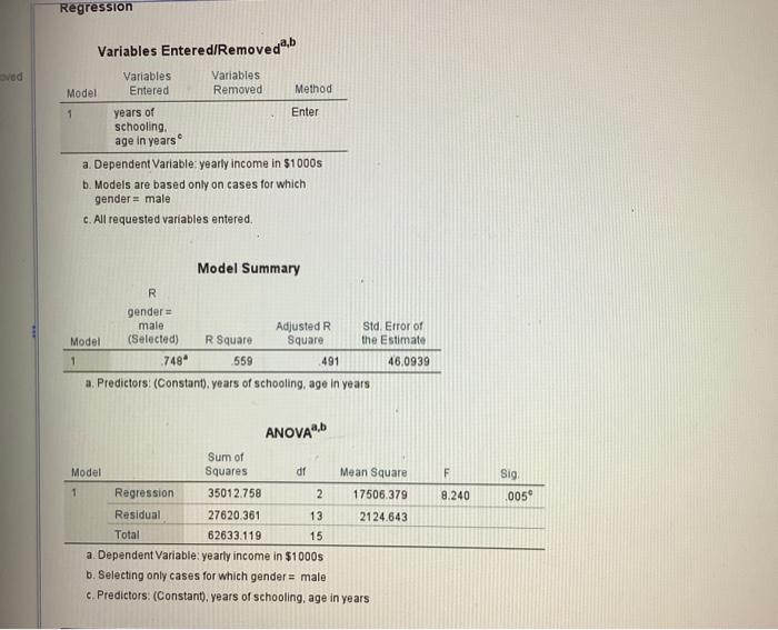Solved Regression oved Variables Entered/Removeda,b | Chegg.com