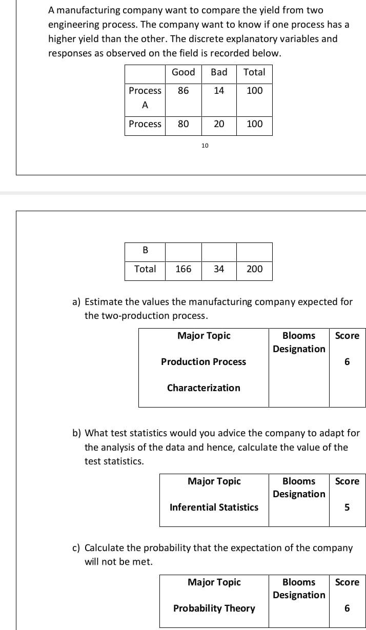 Solved A manufacturing company want to compare the yield | Chegg.com