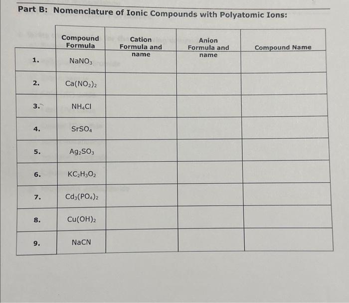 Solved Part B: Nomenclature of Ionic Compounds with | Chegg.com