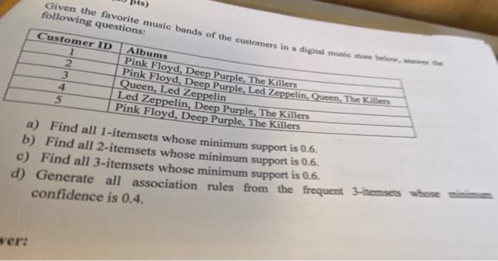 Solved D) Find all 2-itemsets whose minimum support is 0.6. | Chegg.com