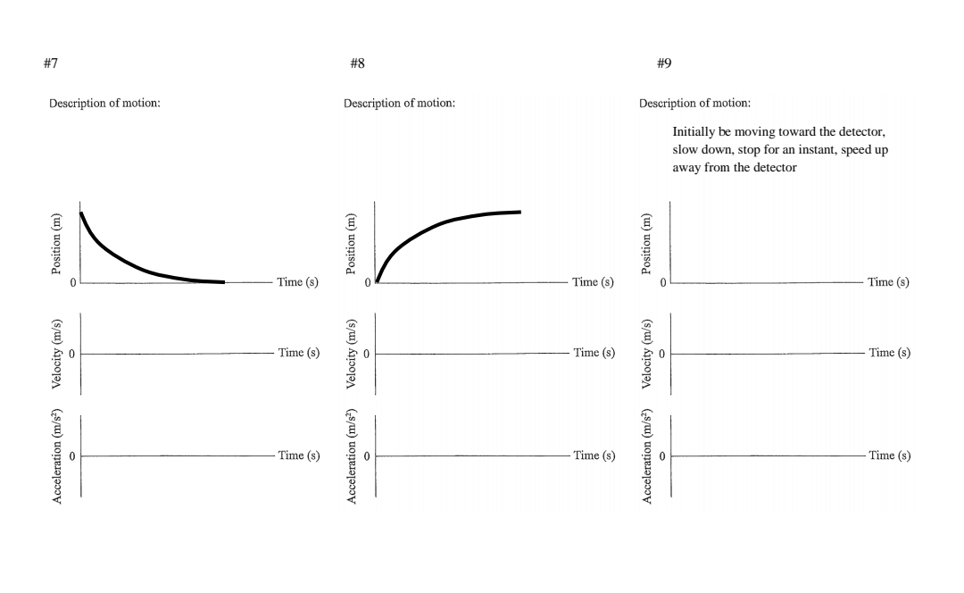 Solved Physics 6 / Lab 1 / Graphing You will graph the | Chegg.com