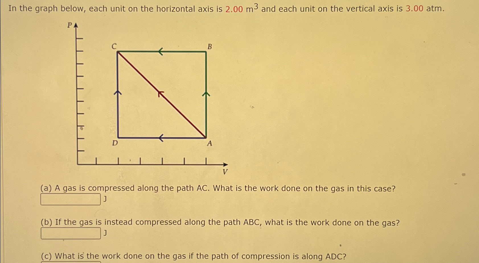 Solved In the graph below, each unit on the horizontal axis | Chegg.com