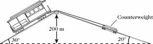 Solved Figure 5.10 shows a 4800 kg cable car descending a | Chegg.com