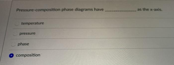 Solved A partially miscible binary mixture phase diagram | Chegg.com