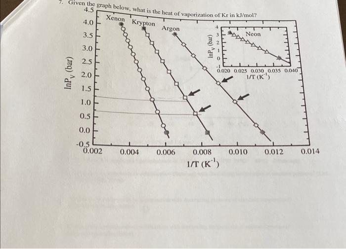 Solved 7. Given the graph below, what in is.. | Chegg.com