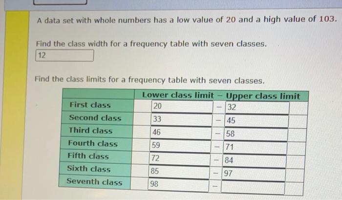 Solved A Data Set With Whole Numbers Has A Low Value Of 20 5748