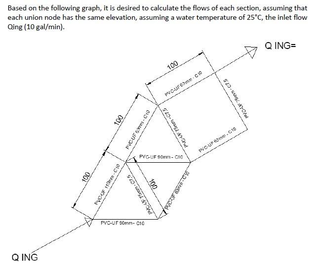 Solved Based on the following graph, it is desired to | Chegg.com