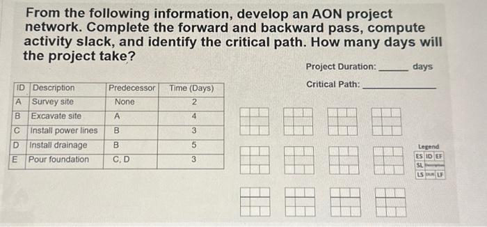 Solved From the following information, develop an AON | Chegg.com