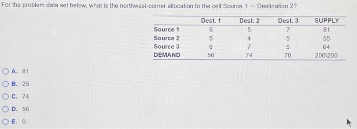 Solved For the problem data set below, what is the | Chegg.com
