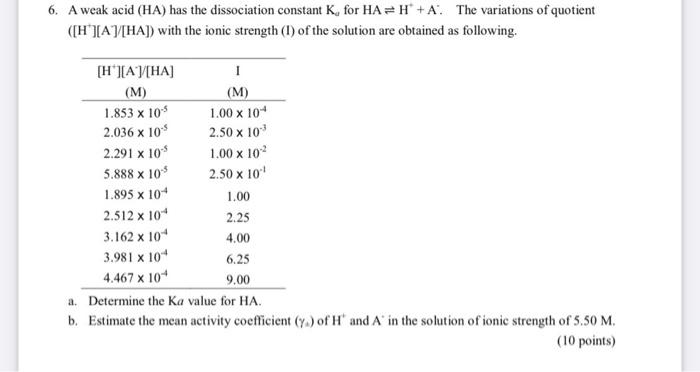 Solved 6. A weak acid (HA) has the dissociation constant Ka | Chegg.com