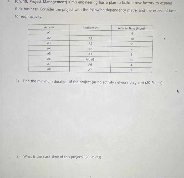 Solved (Ch. 19, Project Management) Kim's engineering has a | Chegg.com