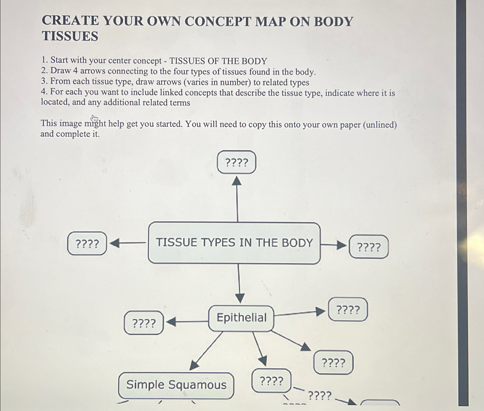 Solved CREATE YOUR OWN CONCEPT MAP ON BODY TISSUESStart with | Chegg.com