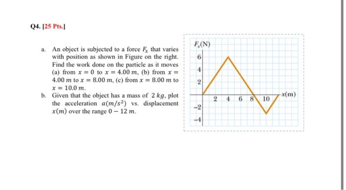 a. An object is subjected to a force Fx that varies | Chegg.com