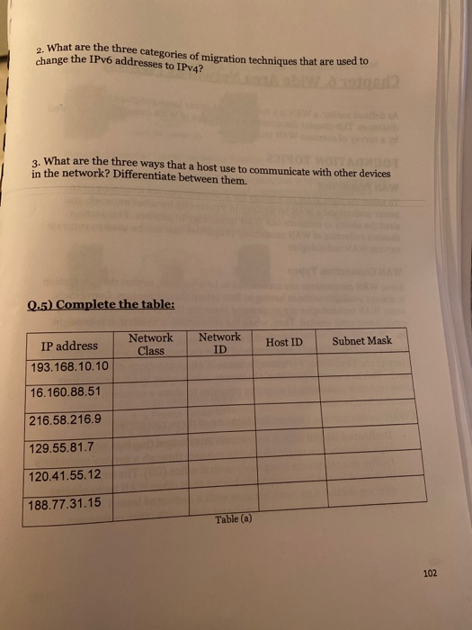 Solved change the IPv6 addresses to IPv4? 2. What are the | Chegg.com
