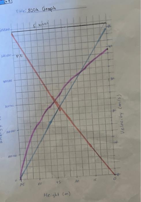 Solved 2. Describe the shapes of each of the three lines in | Chegg.com