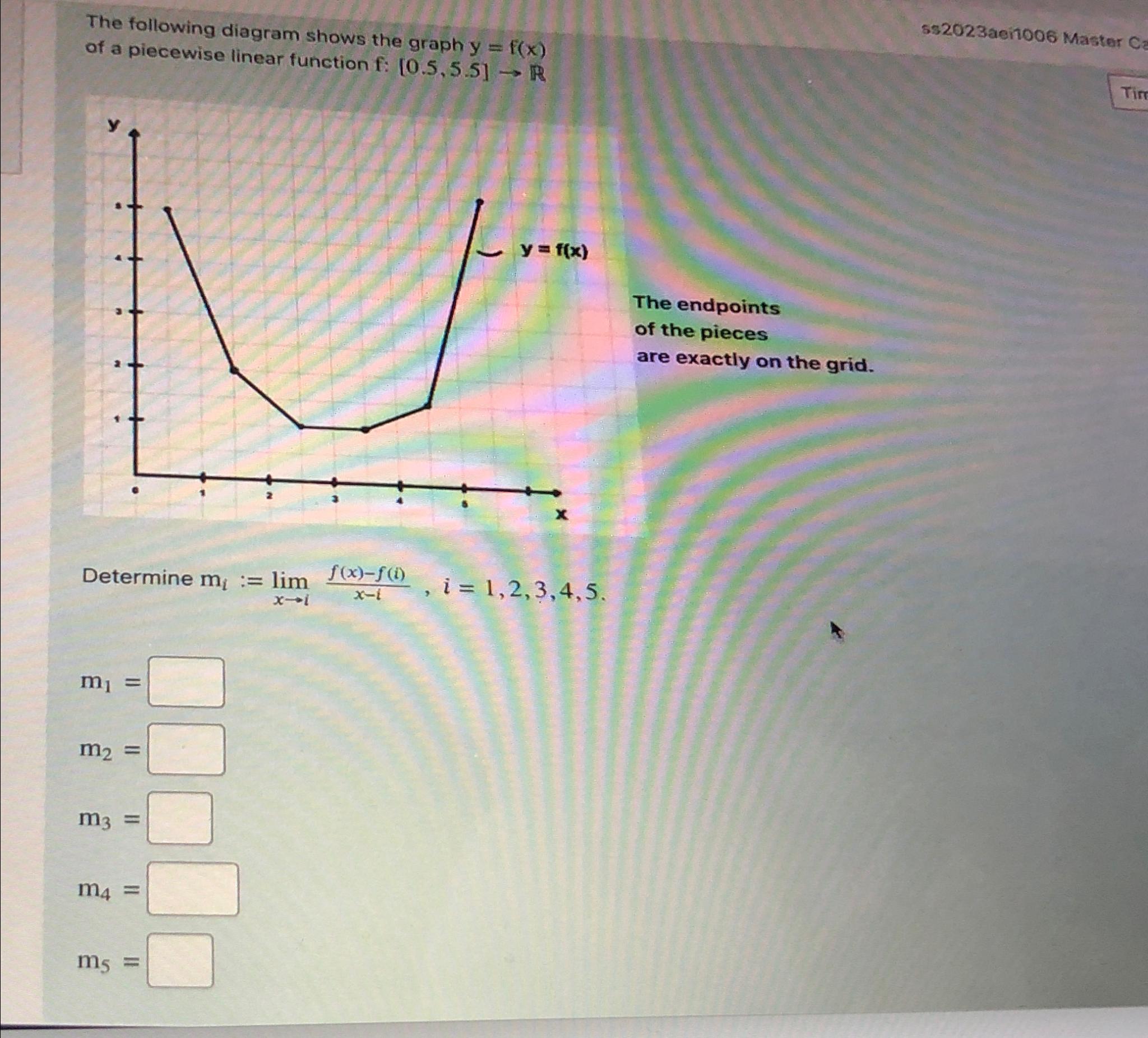 Solved The following diagram shows the graph y=f(x)of a | Chegg.com