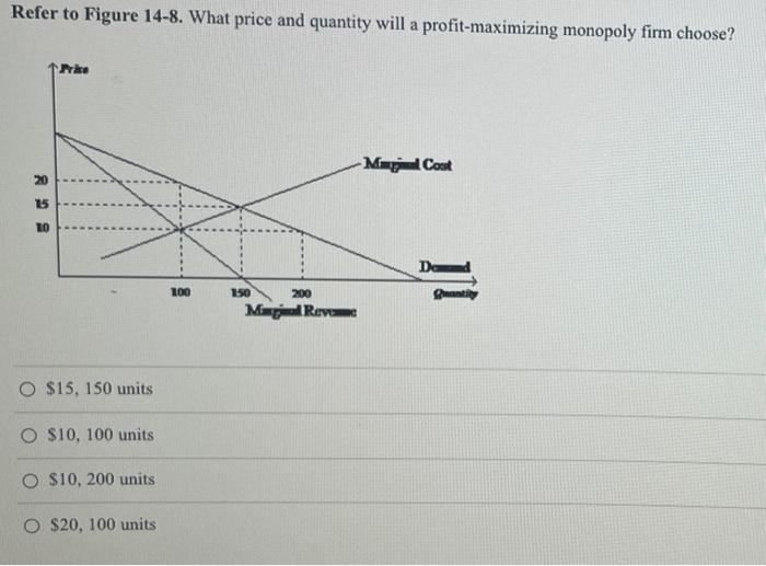 Solved Refer to Figure 14-8. What price and quantity will a | Chegg.com
