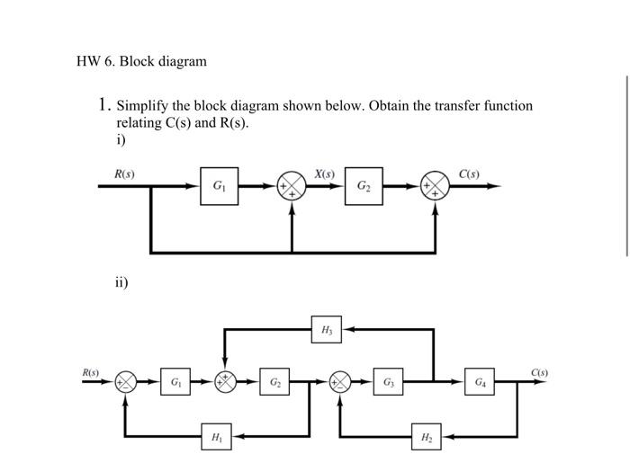Solved 1. Simplify the block diagram shown below. Obtain the | Chegg.com