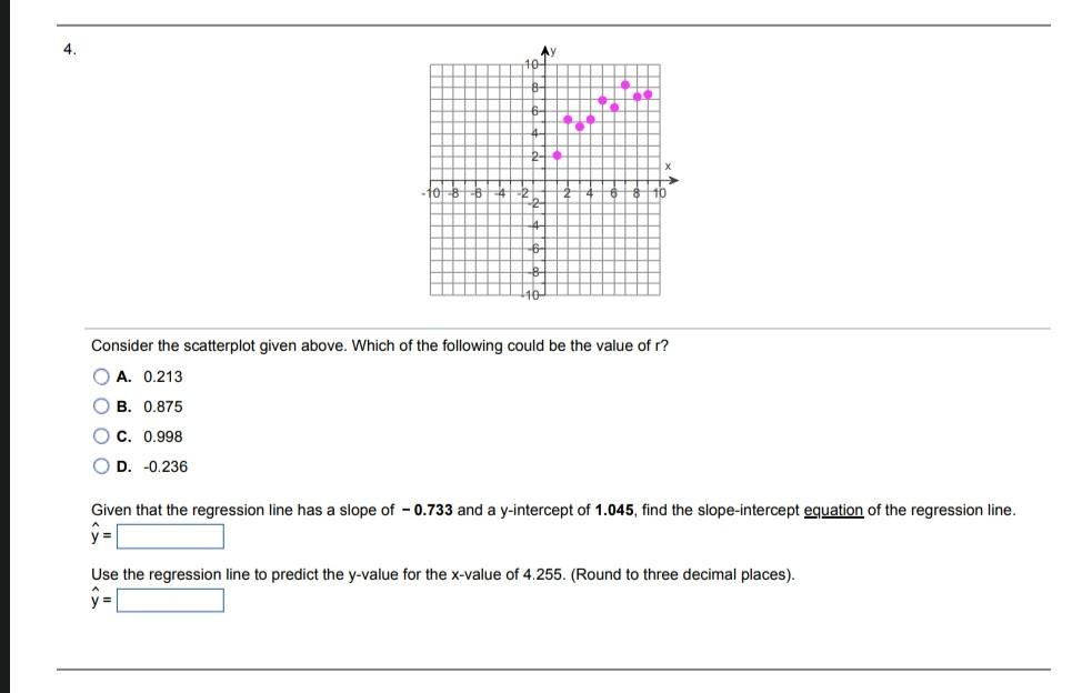 Solved Consider the scatterplot given above. Which of the | Chegg.com