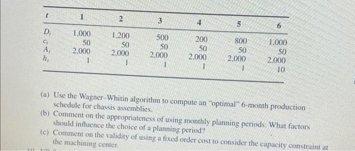 Solved (a) Use the Wagner-Whitin algorithm to compute an | Chegg.com