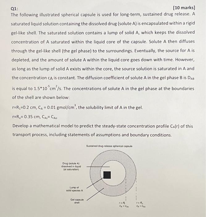 Solved Q1: [10 marks] The following illustrated spherical | Chegg.com
